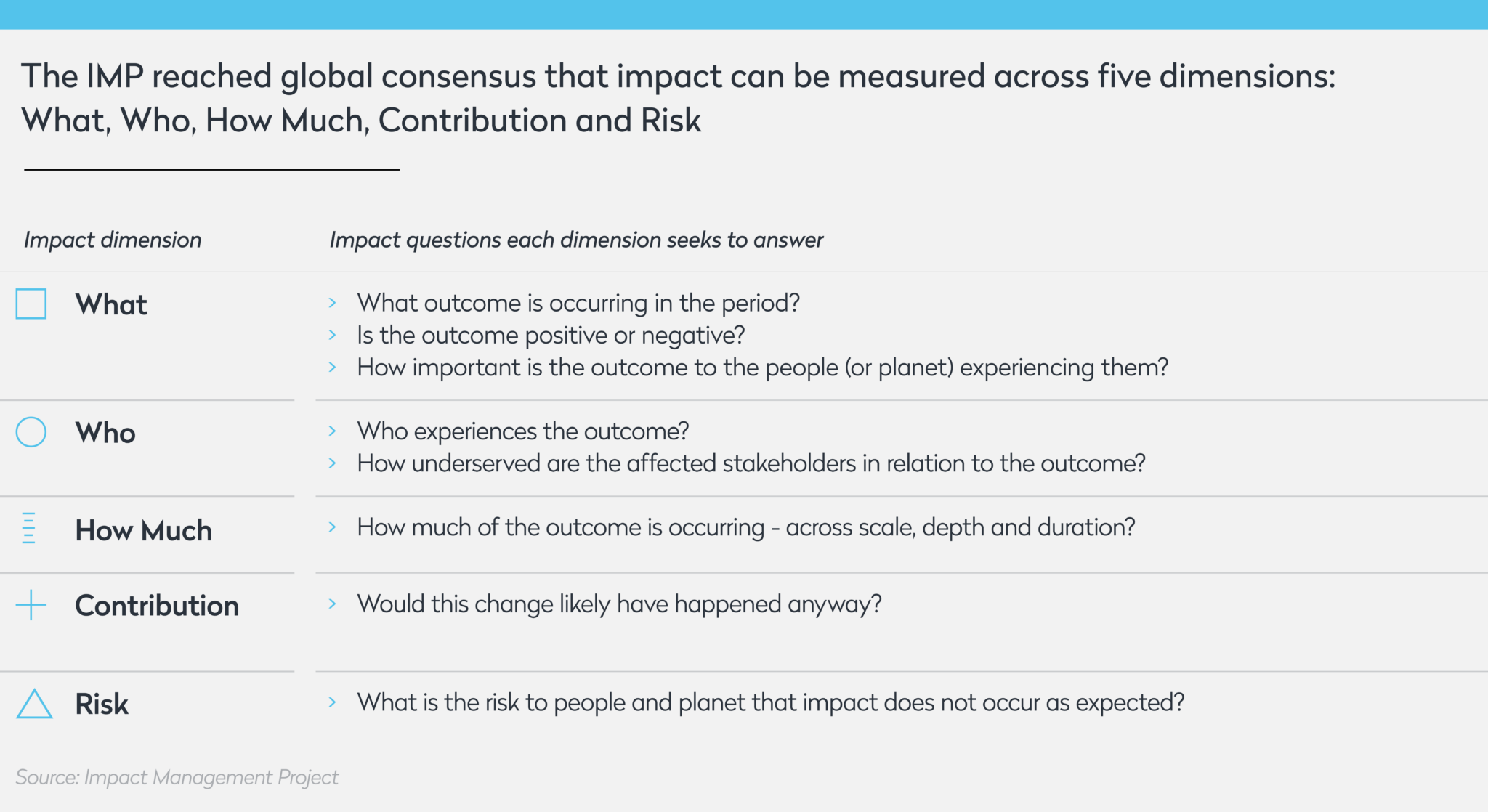 Impact Management | Bridges Fund ManagementBridges Fund Management